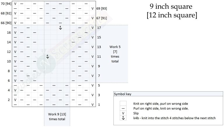 Knitted Kitchen #41 - Bubble Stitch - Stitches n Scraps
