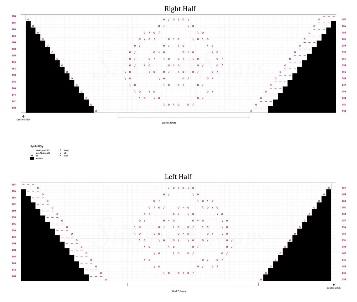 Knit Triangle Shawl - Polyantha Rose Garden - Stitches n Scraps