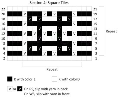 Mosaic Sampler Blanket Knitting Pattern - Stitches n Scraps