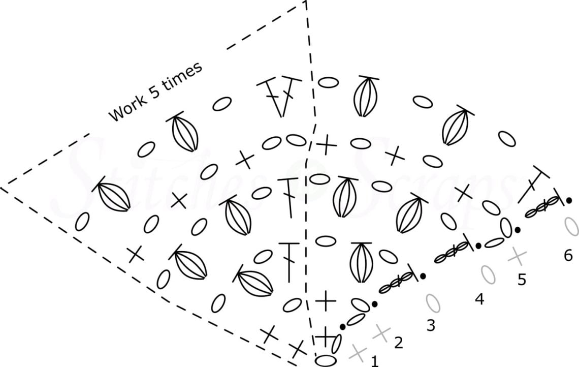 Chunky Crochet Hat - Clustered Columns - Stitches n Scraps