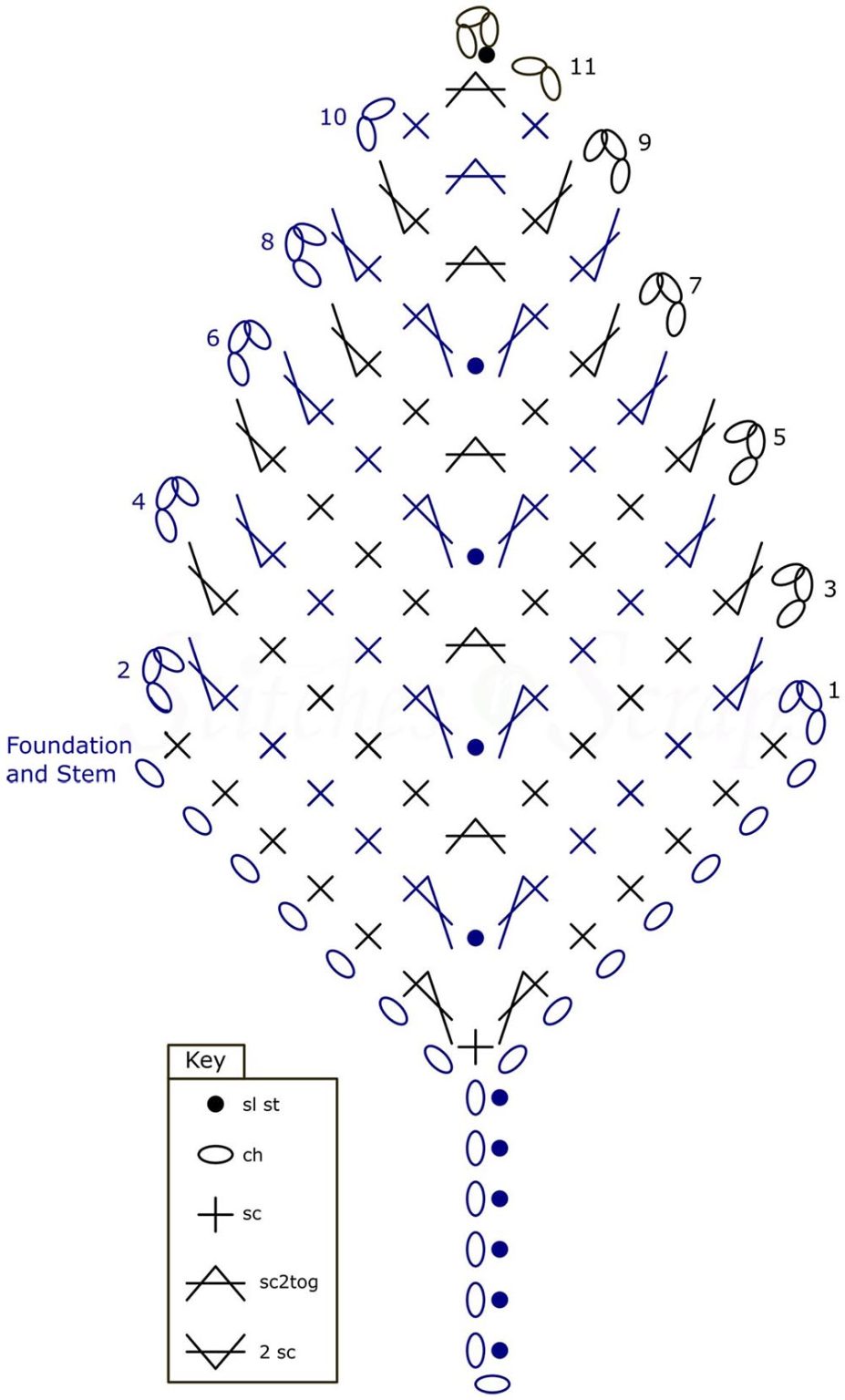 Crochet River Birch Leaf Pattern - Stitches n Scraps