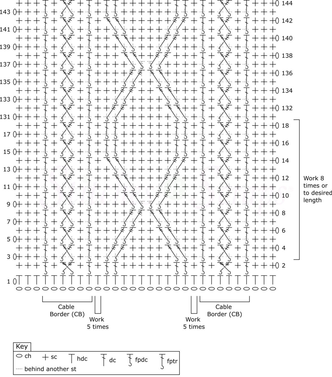 Cable Runner Cabled Crochet Table Runner Pattern - Stitches n Scraps